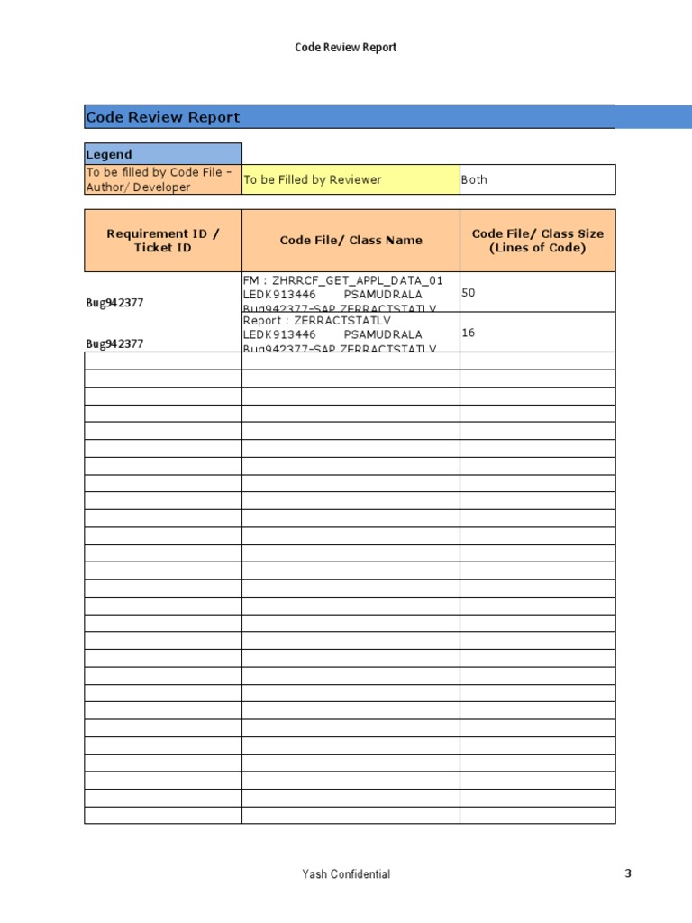 Code Review Report | PDF | Computing | Software Engineering
