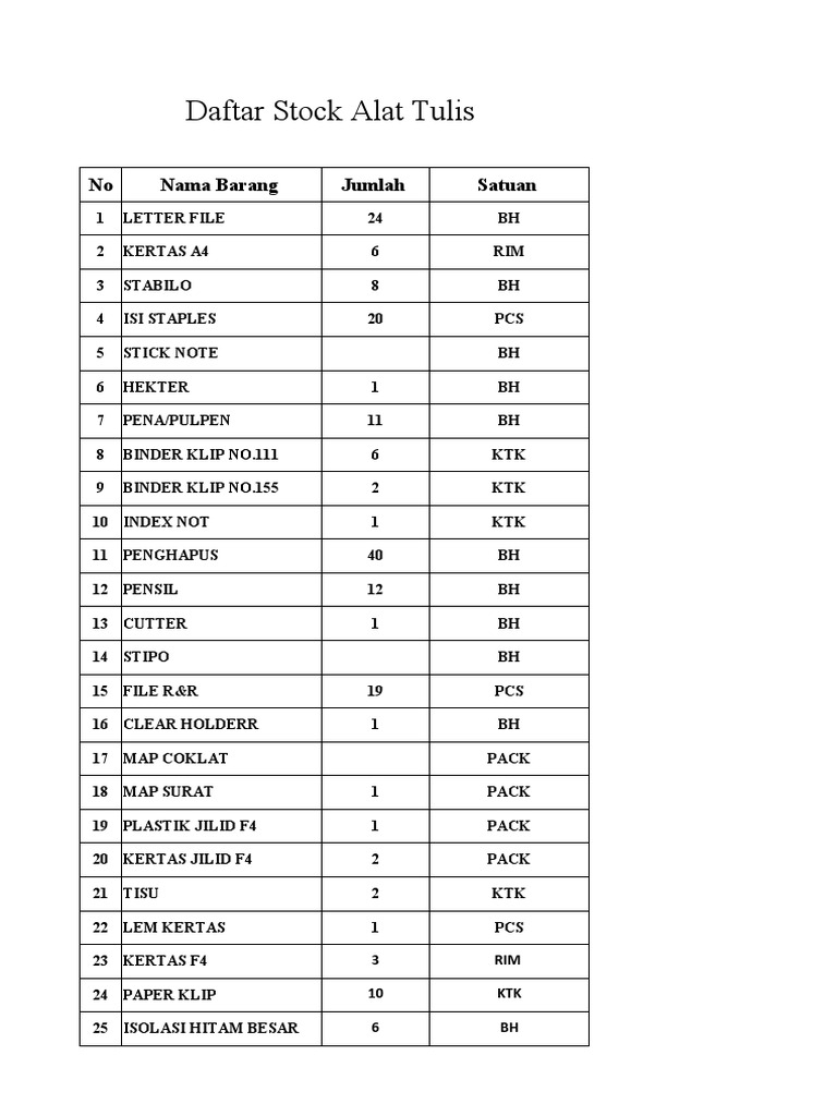 Daftar Stok Alat Tulis Kantor | PDF