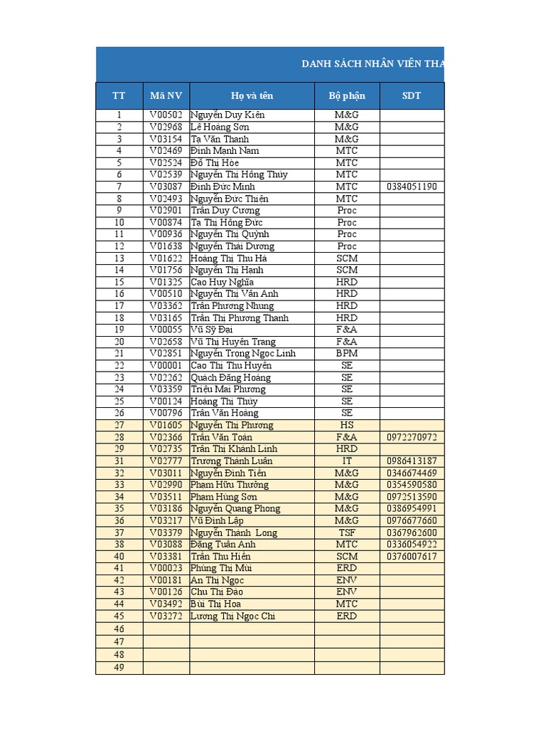 Danh Sách Nhân Viên Tham Dự Chương Trình Giờ Thứ 9+ TT Mã Nv Họ và tên Bộ phận SDT | PDF