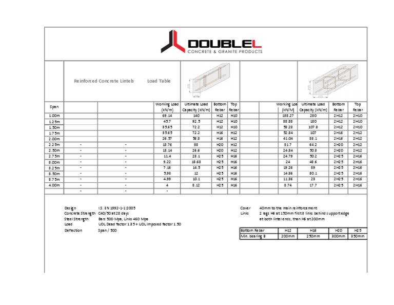 Reinforced Concrete Lintel Load Table 215x215mm | PDF | Real Estate ...