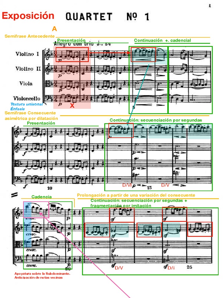 Cuarteto n1 Op 18 Analisis | PDF | Composiciones Musicales | Formas ...
