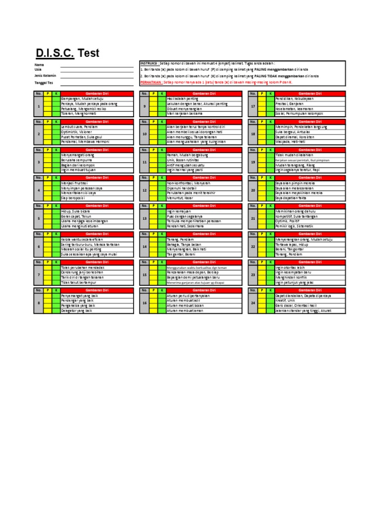 DISC PERSONALITY TEST RESULTS | PDF