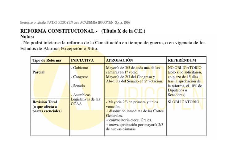 Esquema Reforma Constitucional | PDF