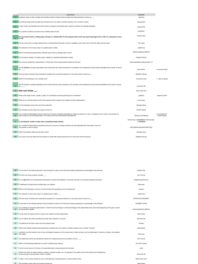 ECON (1) .XLSX - ECO TERMS | PDF | Depreciation | Interest