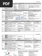 Diabetes Cheat Sheet | PDF