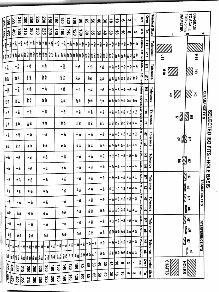 ISO Fit Hole and Shaft Basis High Resolution Images | PDF