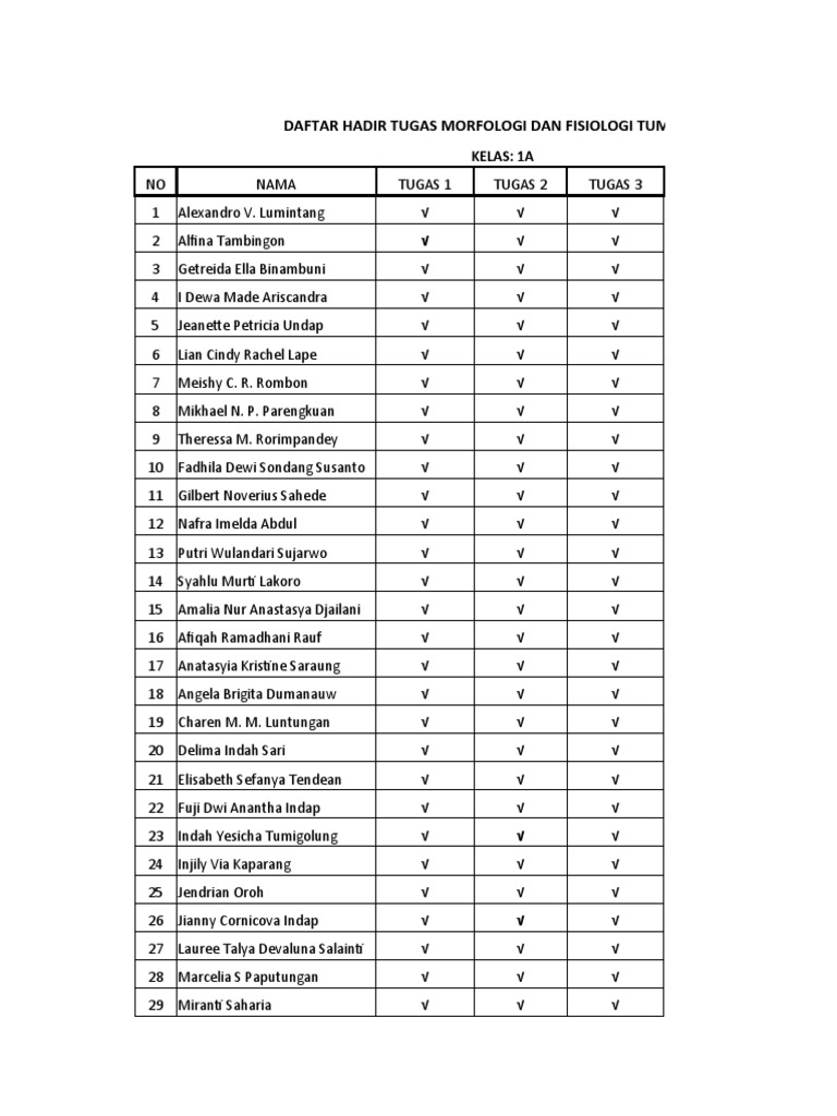 Daftar Hadir TGS Morfologi 1a | PDF