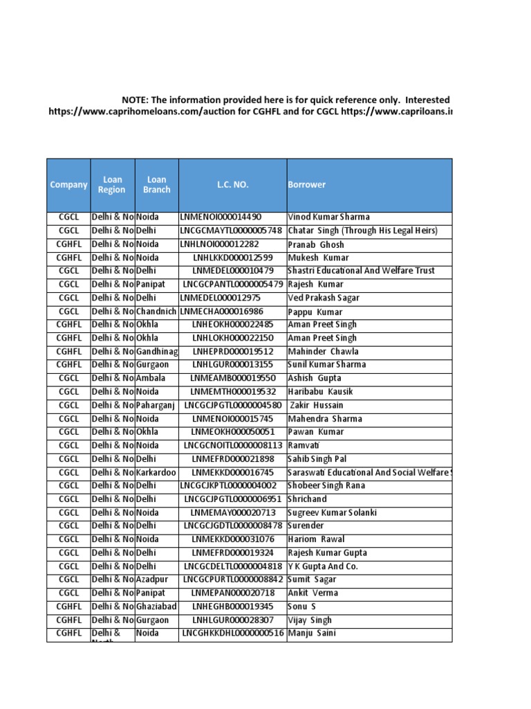 Repossessed Properties For Sale - CGCL and CGHFL - For The Month of April 2023 2023 Delhi. | PDF