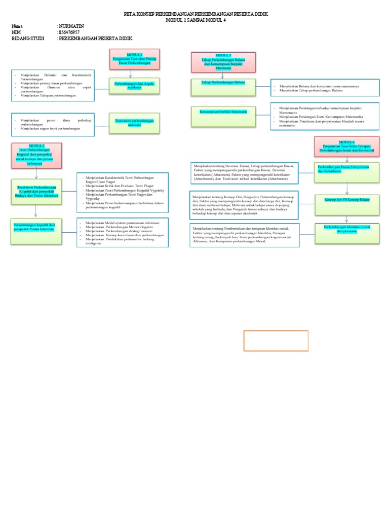 Peta Konsep PP Didik | PDF