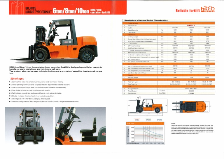 Ficha Tecnica Montacargas HELI | PDF