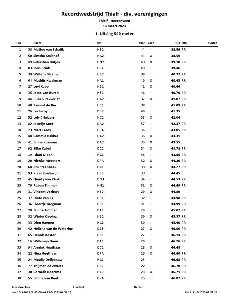 Recordwedstrijd Thialf - Div. Verenigingen: 1. Uitslag 500 Meter | PDF