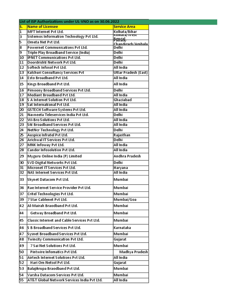 ISP2 | PDF | Internet Service Provider | Internet Access