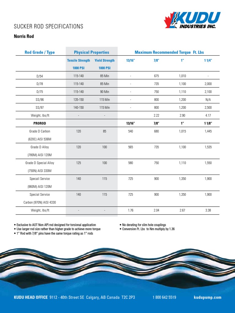 Sucker Rod Specifications: Recommended Torques, Grades, Sizes, and ...