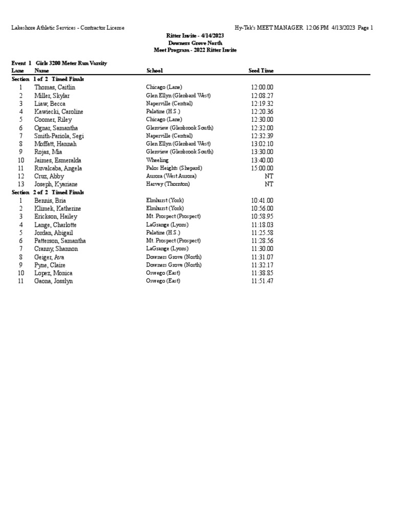 DGN Ritter Meet Program 2023 | PDF | Athletics | Sport Of Athletics