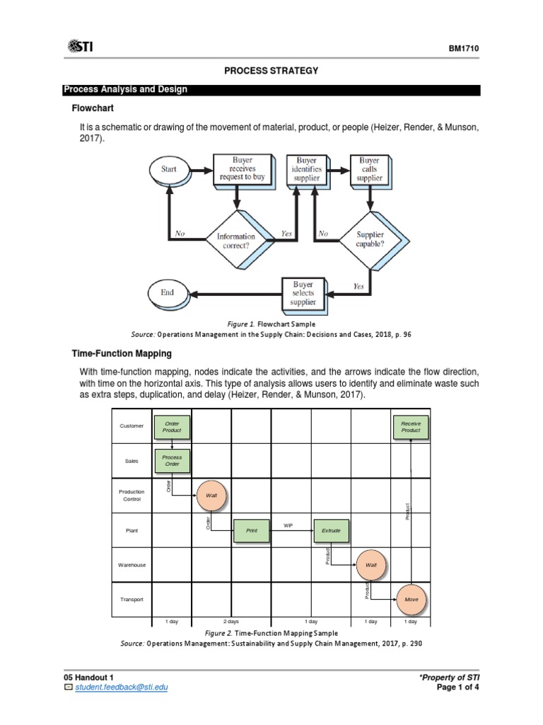 05 Handout 1 | PDF | Health Care