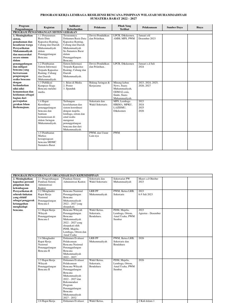 Program Kerja Lembaga Resiliensi Bencana | PDF Program Kerja Lembaga Resiliensi Bencana | PDF