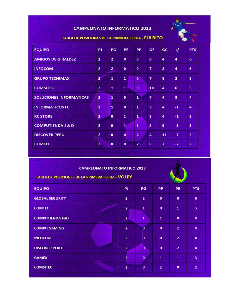 Tabla de Posiciones | PDF