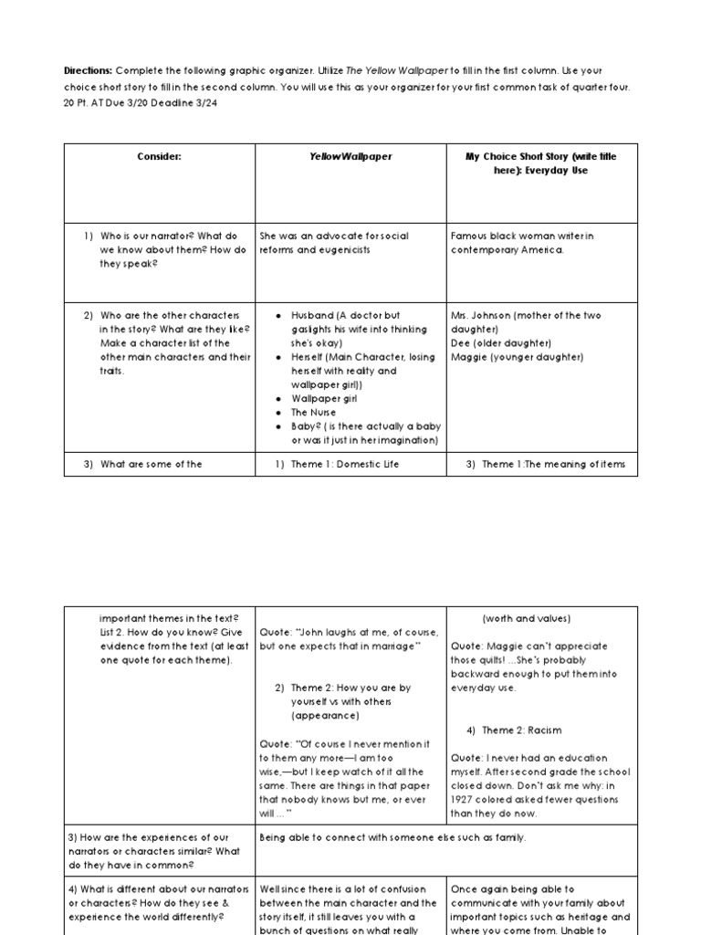 Themes in "Everyday Use" Analysis | PDF