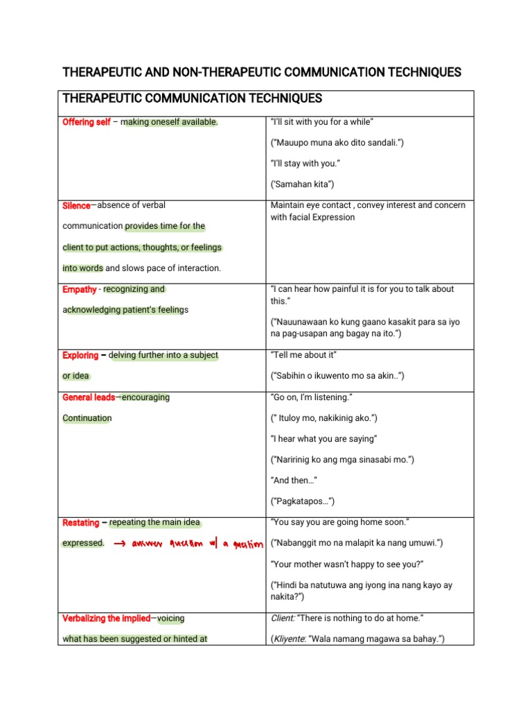 THERAPEUTIC-AND-NON-THERAPEUTIC-COMMUNICATION-TECHNIQUES | PDF ...