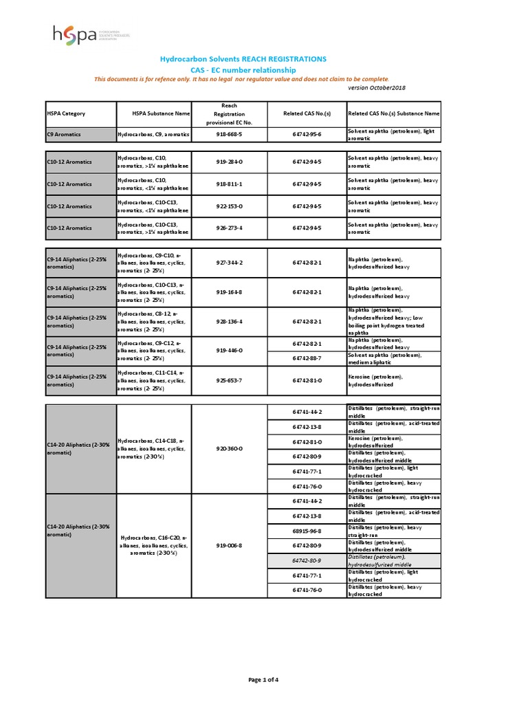 Hydrocarbon Solvents Reference Guide | PDF | Hydrocarbons | Alkane