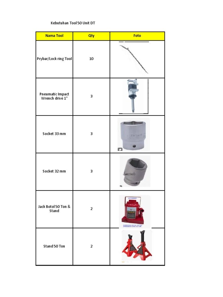 Nama Tool Qty Foto: Kebutuhan Tool 50 Unit DT | PDF