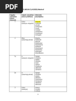 Izenzukuthi | PDF | Languages Of Africa | Bantu