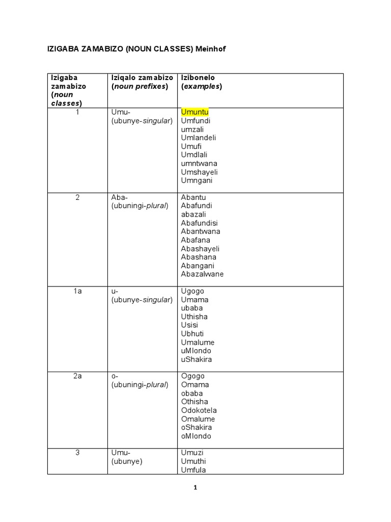 Classes) : Izigaba Zamabizo (Noun Classes) Meinhof | PDF | Grammar ...