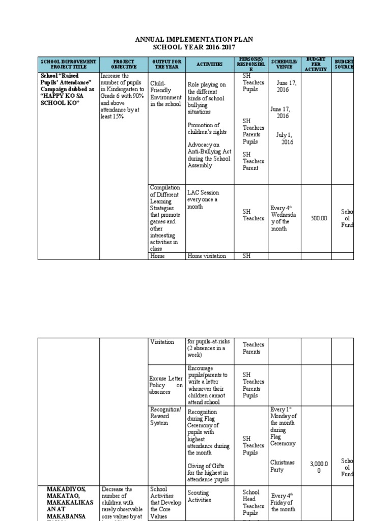 Annual Implementation Plan | PDF | Teachers | Kindergarten