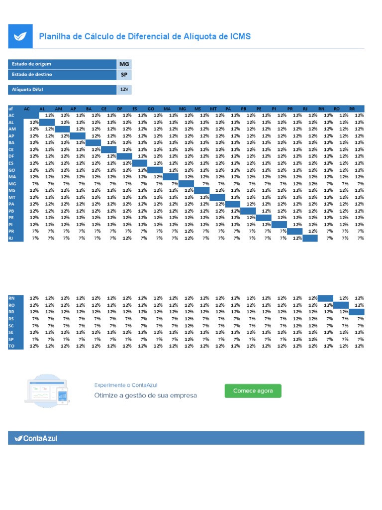 Planilha de Cálculo de Diferencial de Alíquota de ICMS: MG SP | PDF