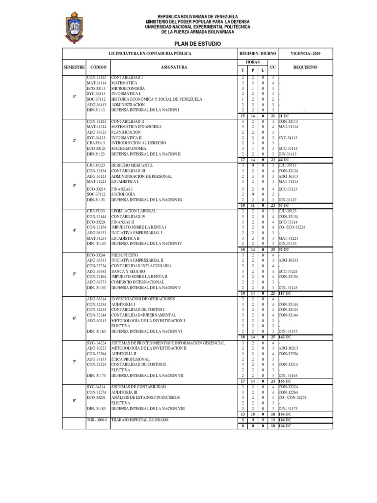 Pensum Unefa | PDF | Auditoría | Economias