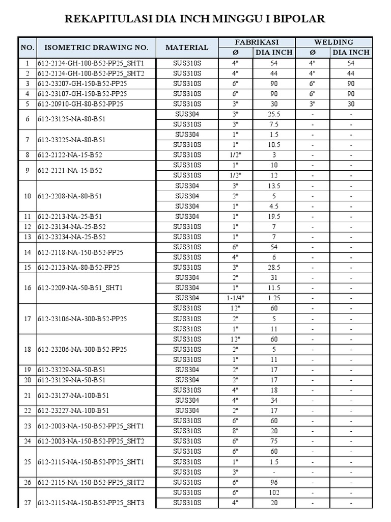 Rekapitulasi Dia Inch Minggu I Bipolar: No. Isometric Drawing No ...