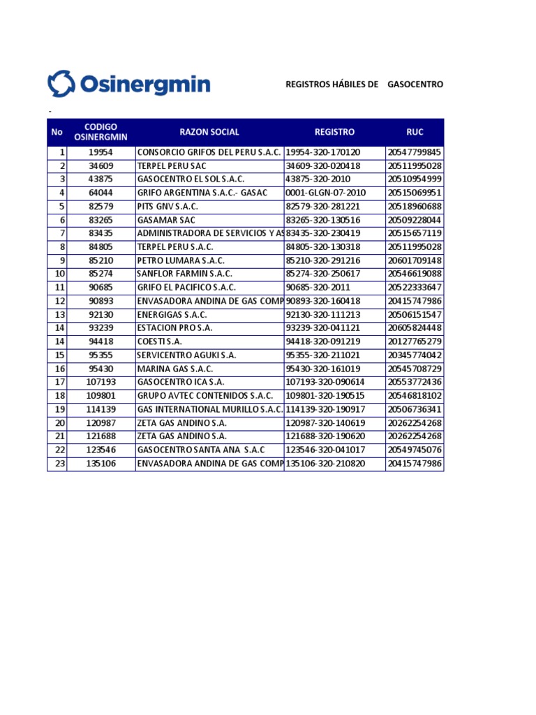 No Razon Social Registro RUC Codigo Osinergmin | PDF | Lima