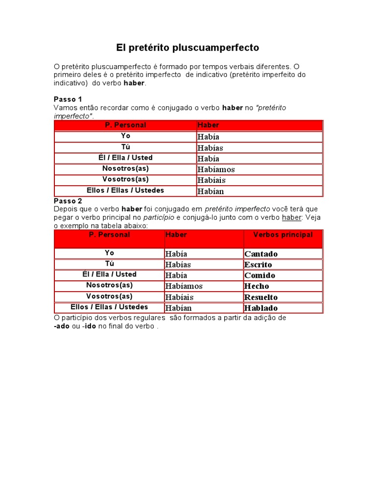 Guia do Pretérito Pluscuamperfecto | PDF