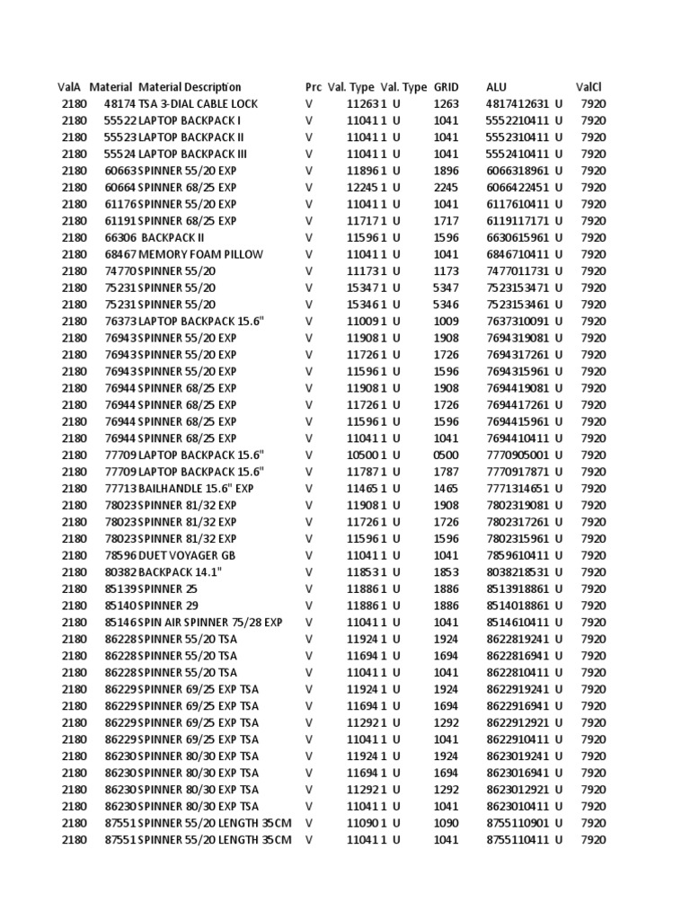 Barrido Previo Al W2W 2022 | PDF | Backpack | Tools