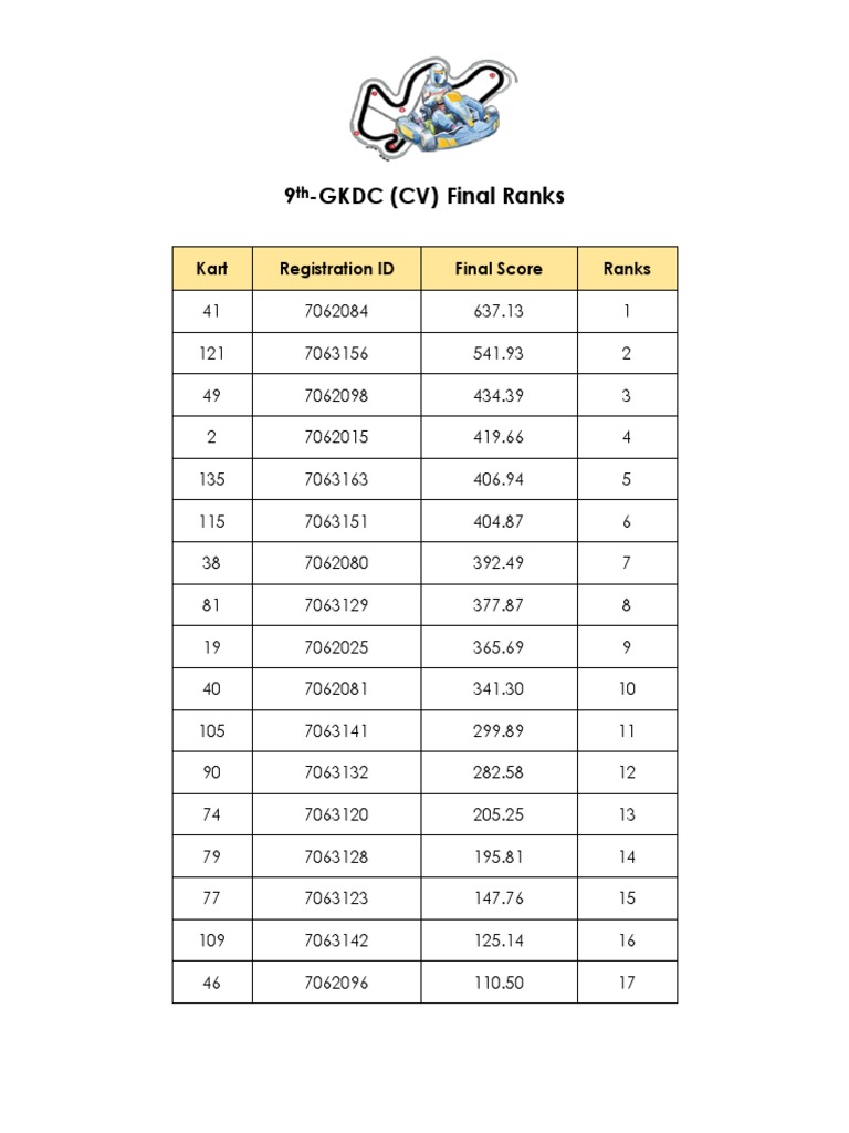 9th GKDC (CV) Final Ranks | PDF