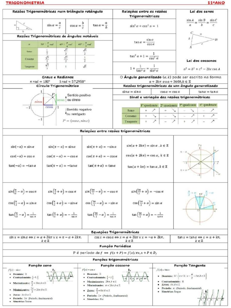 Trigonometria Resumo | PDF