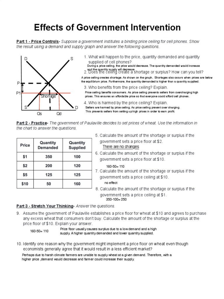 Effects of Government Intervention | PDF | Economic Surplus | Prices