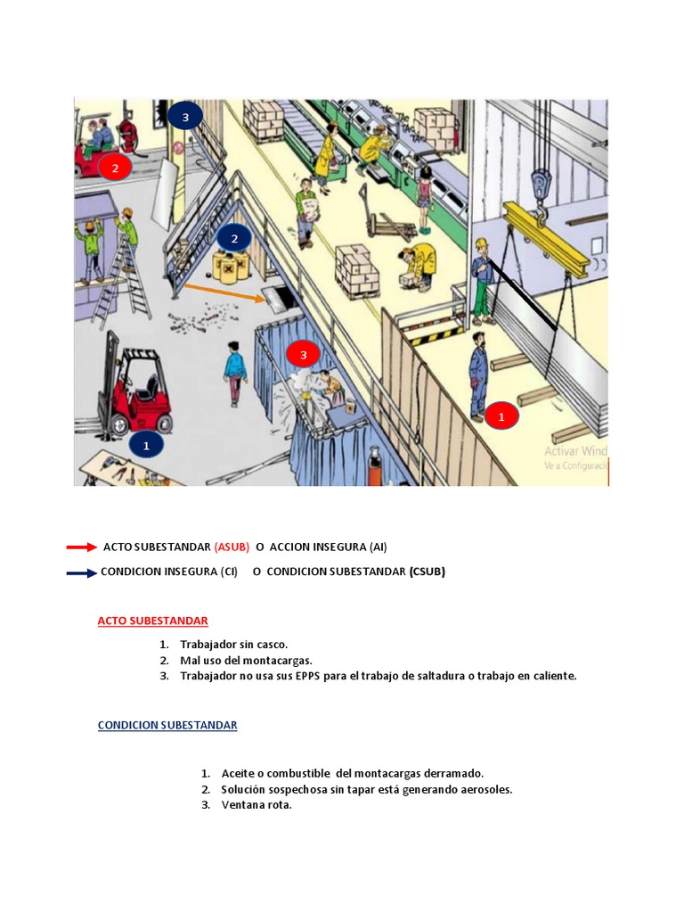 Actividad 01 Acto y Condicion Sub Estandar. | PDF