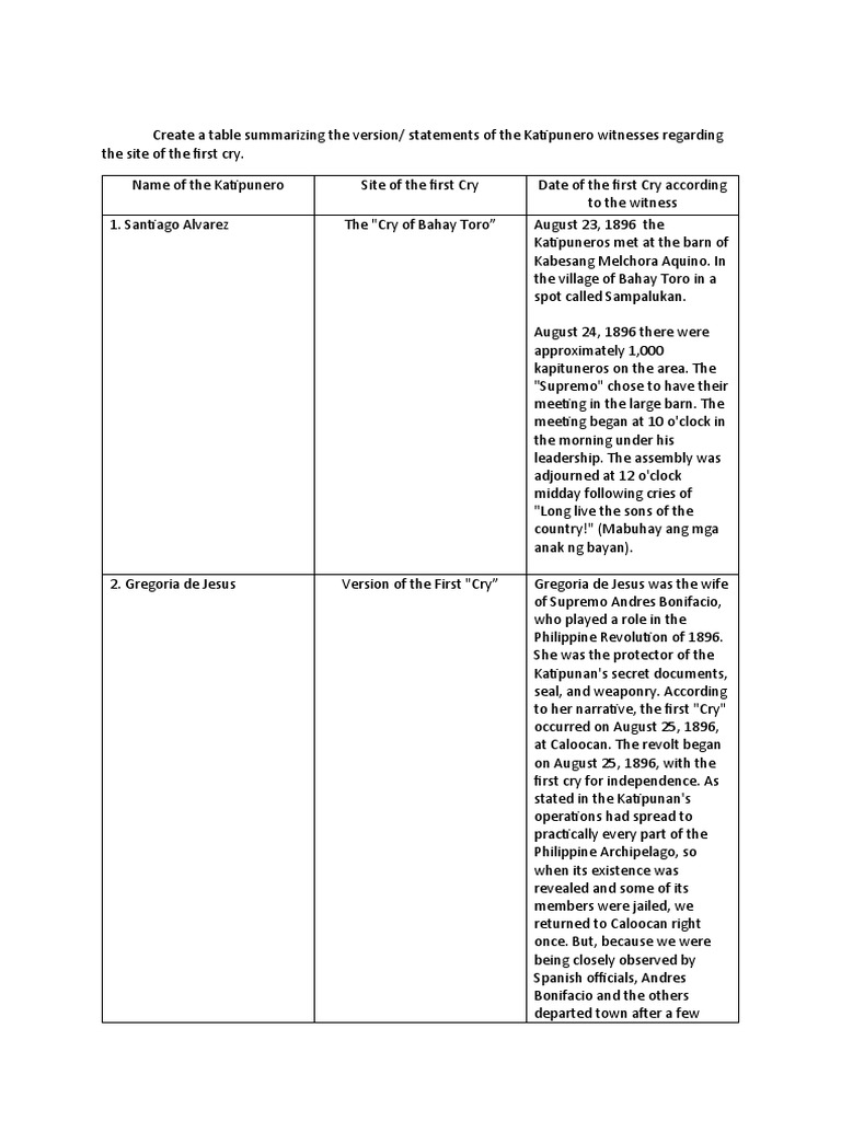 Summarizing Eyewitness Accounts of the Site and Date of the First Cry ...