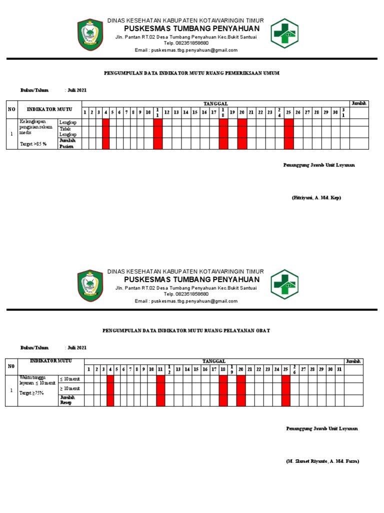 Indikator Mutu Ukp MTBS | PDF