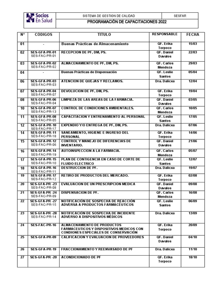 Programación de Capacitaciones Asistencial 2022 | PDF | Servicios públicos | Salud pública