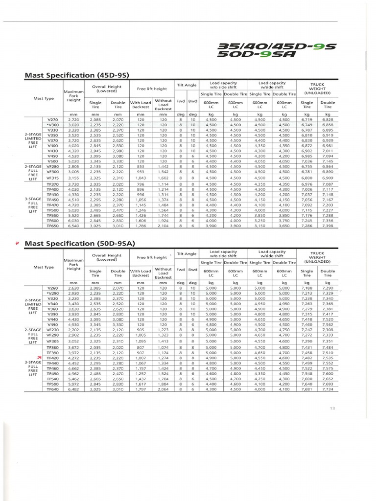Especificaciones Grua 50D-9SA | PDF