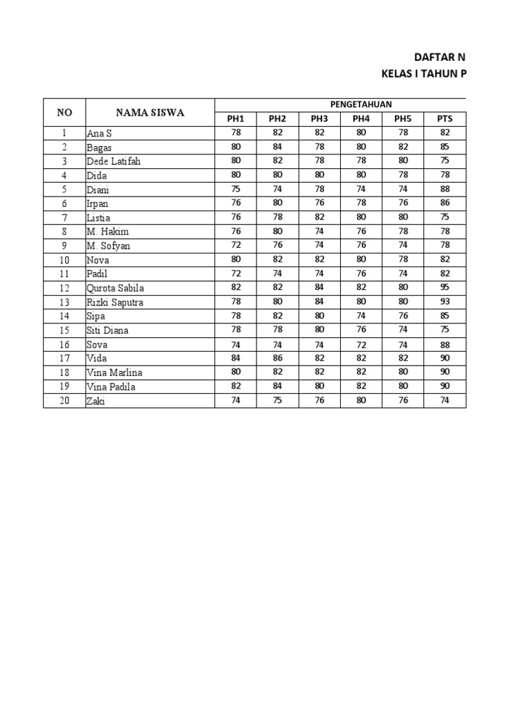Daftar Nilai Rapot Siswa Kelas 1-6 | PDF