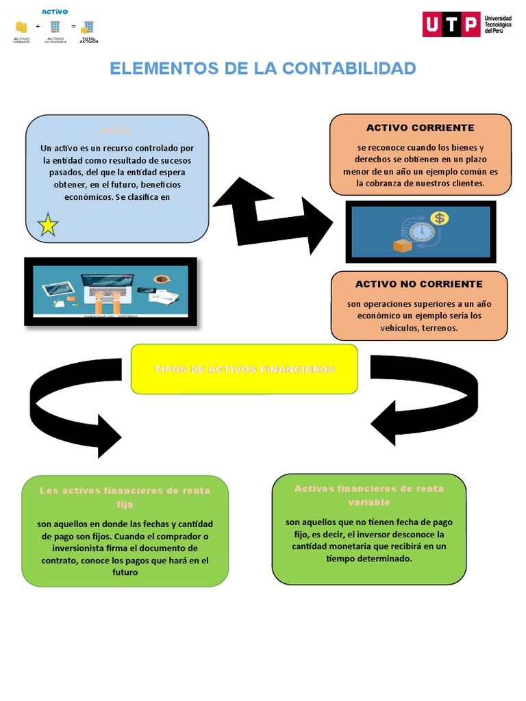 Infografia Contabilidad | PDF