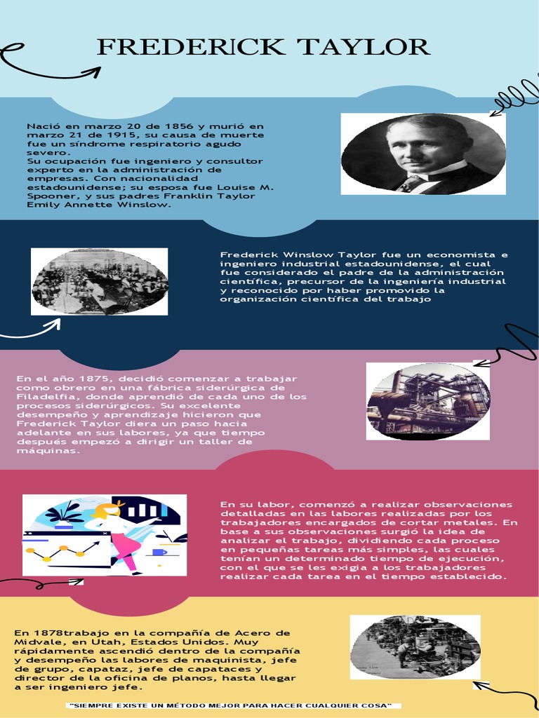 Biografía de Frederick Taylor | PDF