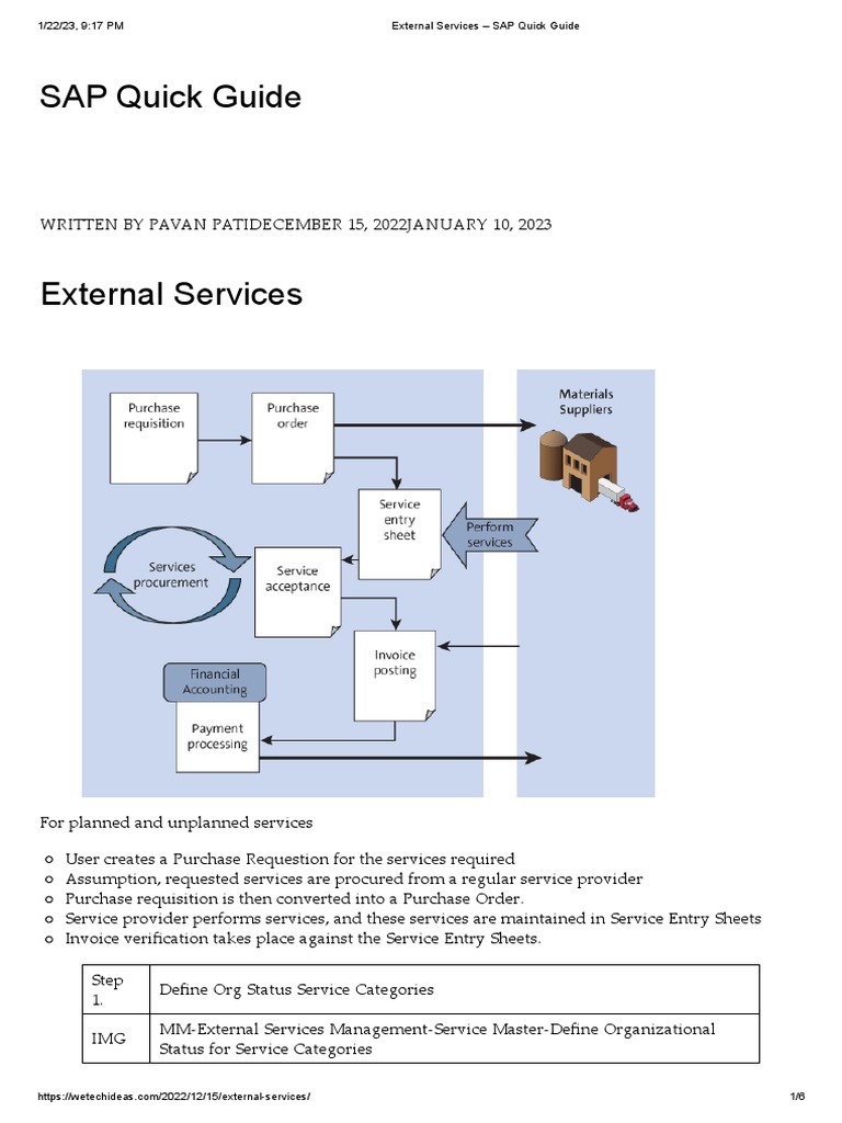 External Services - SAP Quick Guide | PDF | Computing | Information ...