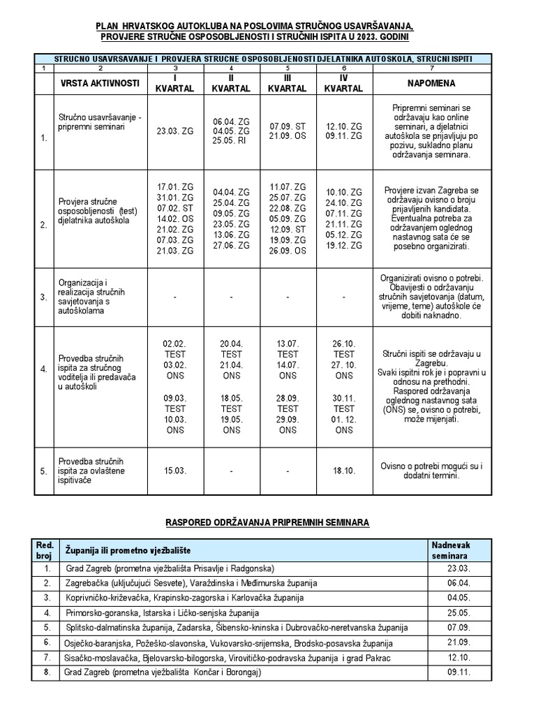 Plan Hak-A Na Poslovima Strucnog Usavrsavanja, Provjere Strucne Ososobljenosti I Strucnih Ispita ...