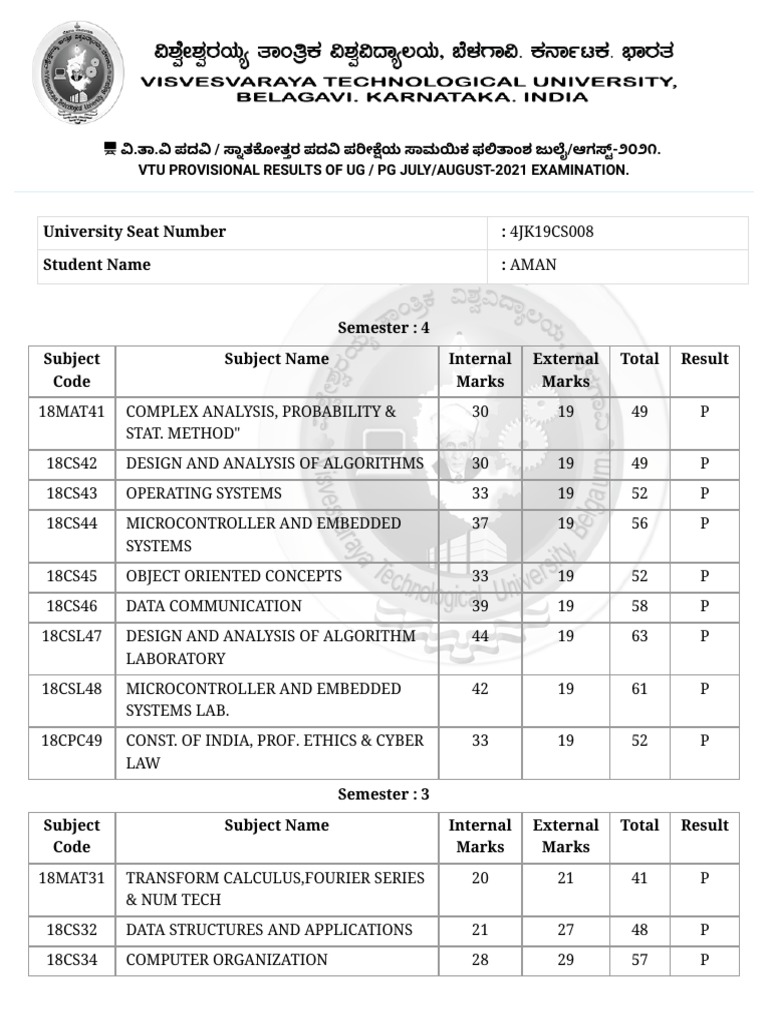 Aman 4TH SEM | PDF | Theoretical Computer Science | Computer Programming
