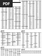 pETDuet 1 PDF | PDF | Vector (Molecular Biology) | Molecular Cloning