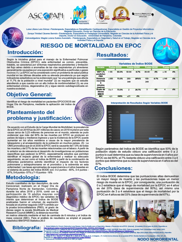 POSTERS Congreso 2023 | PDF | Enfermedad pulmonar obstructiva crónica ...